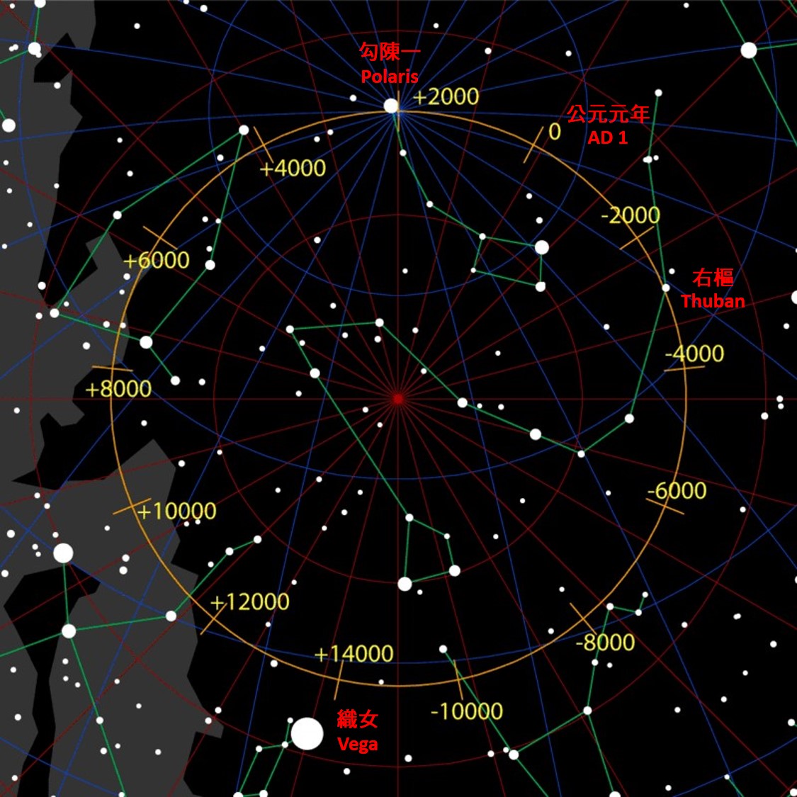 The Changing North Star « Curator's Blog | Hong Kong Space Museum
